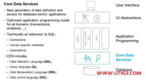 CDS从入门到精通–1视图基础 | 优通SAP