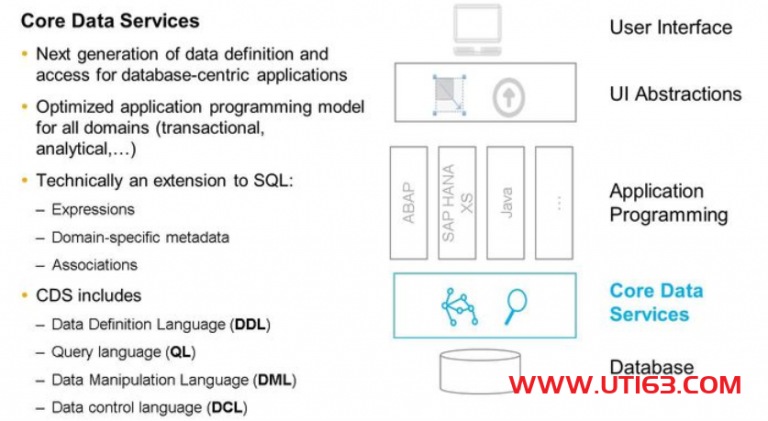 CDS从入门到精通–1视图基础 | 优通SAP