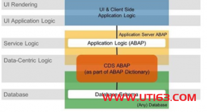 CDS从入门到精通–1视图基础 | 优通SAP