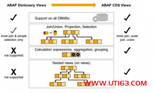 CDS从入门到精通–1视图基础 | 优通SAP