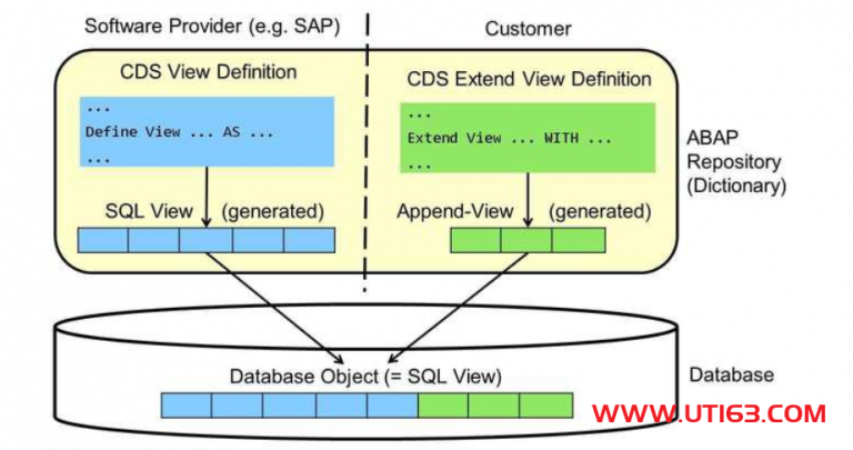 增强或扩展CDS视图 | 优通SAP