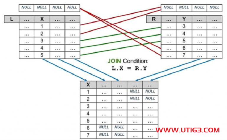CDS中JOIN的使用说明 | 优通SAP